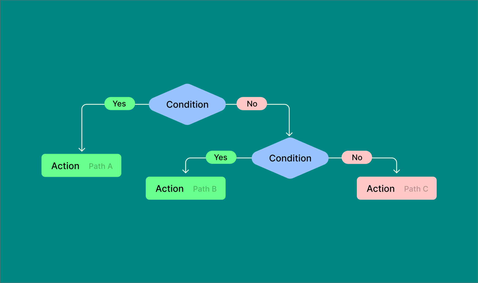 Custom Airtable Database and Automation | Claribase